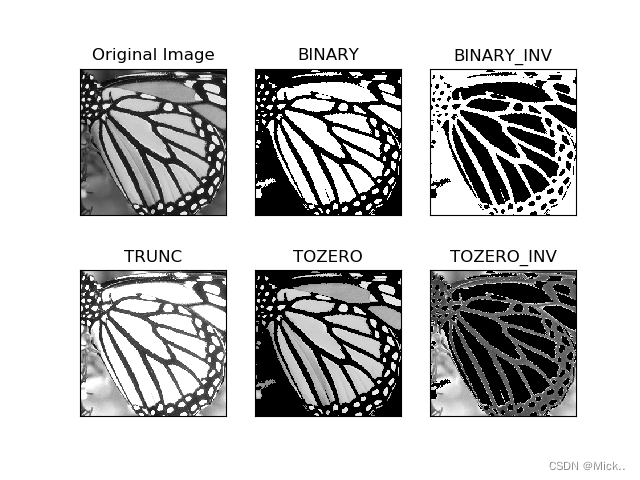 Opencv 图像阈值cv2 阈值 Csdn博客