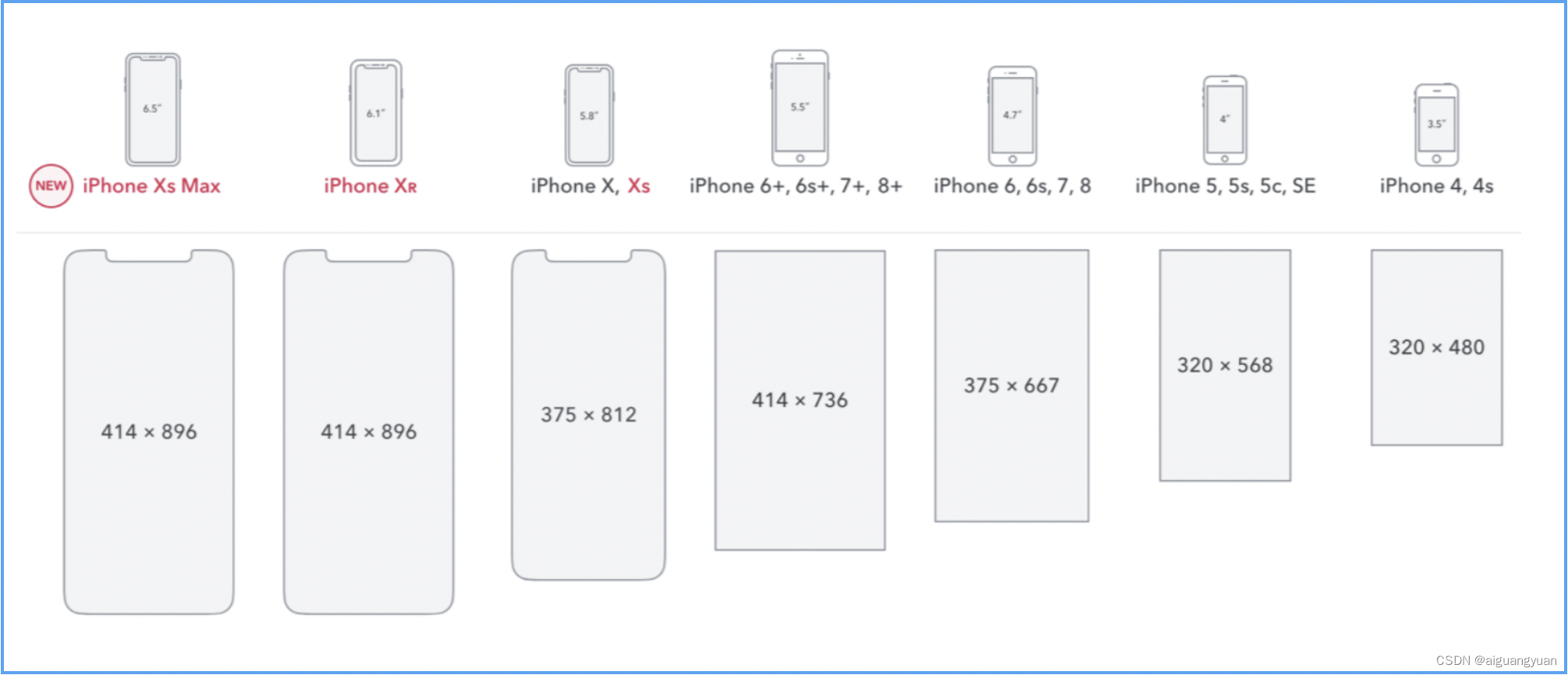 Webpack实现将CSS中的px转换为rem_px转rem插件-CSDN博客
