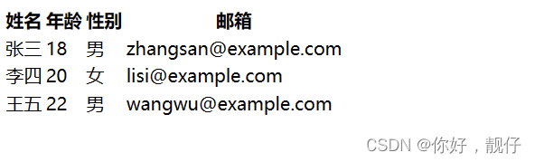 Html实现可编辑表格html 可编辑的表格 Csdn博客 8492