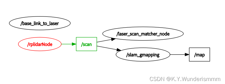 Invalid roslaunch XML syntax: not well-formed (invalid token): line 10, column 98 The traceback ...