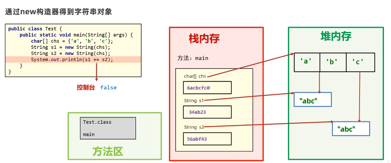 java——String定义方式_java string[]定义-CSDN博客