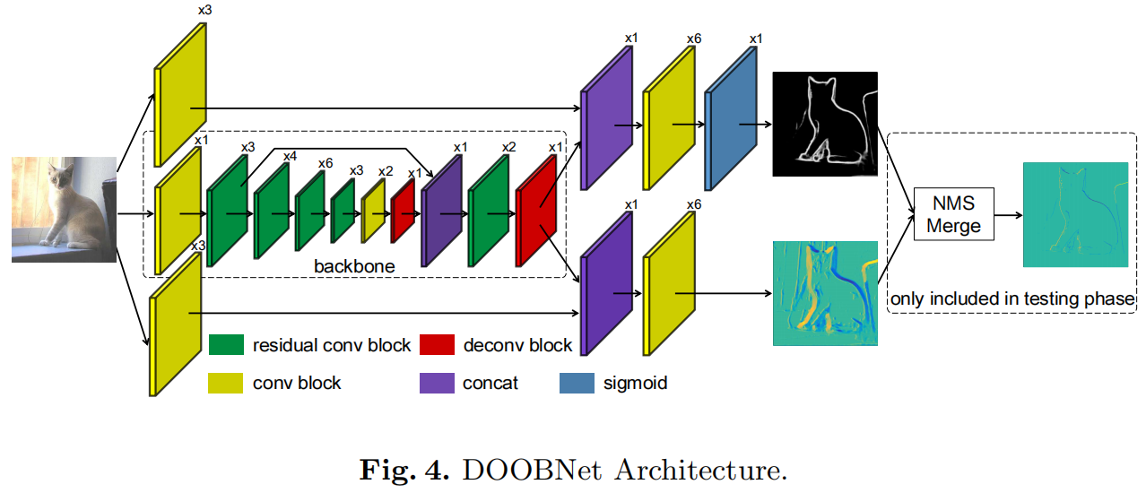边缘检测论文简读、开源代码和数据集合集_hed-unet-CSDN博客