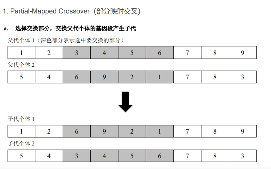 TSP的求解_tsp算法-CSDN博客