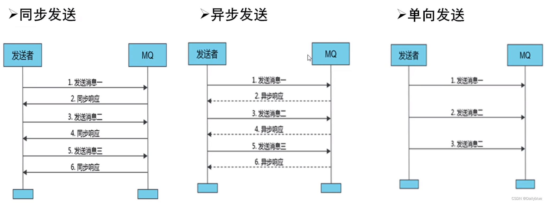 RocketMQ 概述_recokermq-CSDN博客