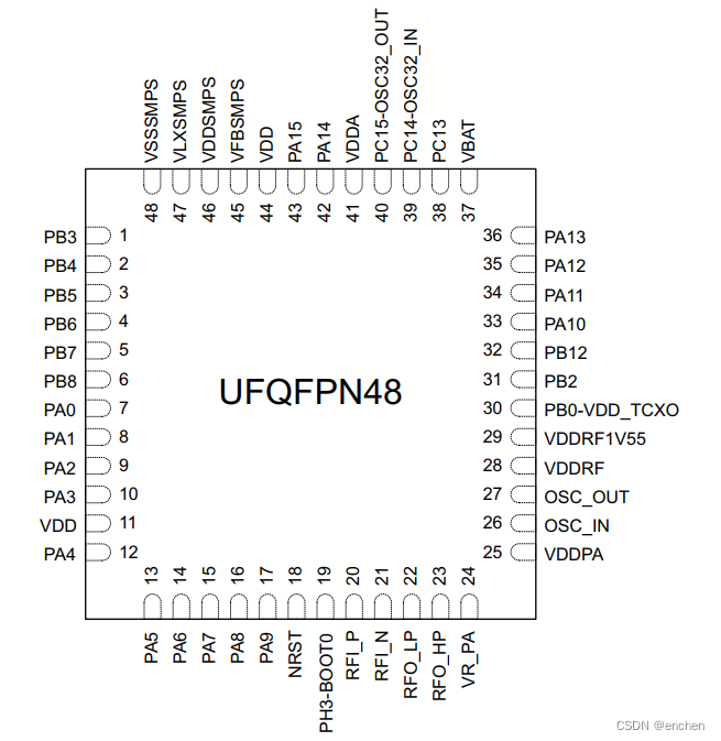 STM32WL开发之LORA评估板上通过GPIO控制LED-CSDN博客
