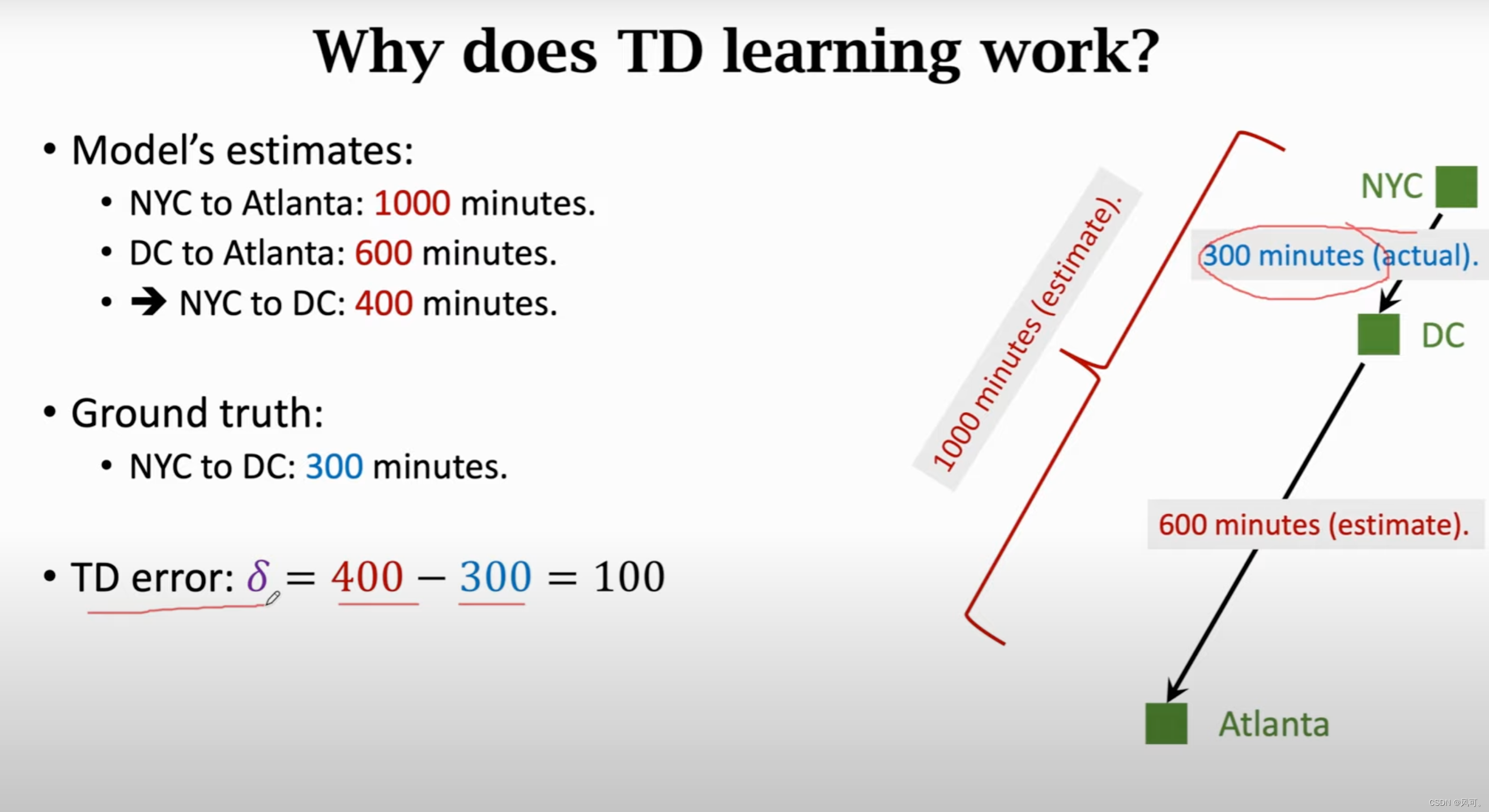 【强化学习】 时序差分TD error的通俗理解-CSDN博客