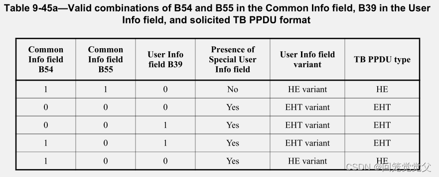 Draft-P802.11be-D3.2协议学习__$35-EHT-MAC__$35.2-EHT-channel-access_eht ...