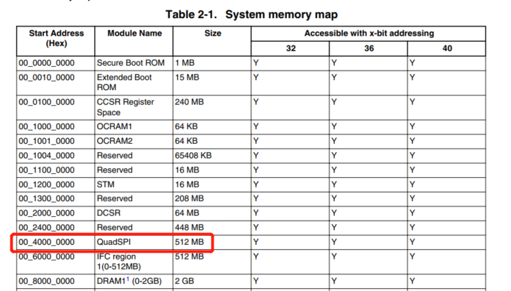 LS1046A QSPI FLASH memory map setting-CSDN博客
