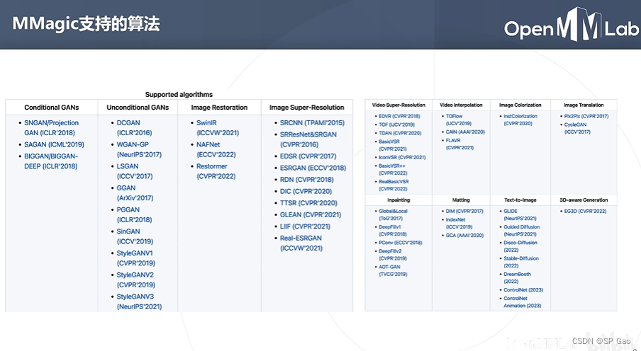 OpenMMLab-11-MMagic 代码教学_magic代码生成-CSDN博客