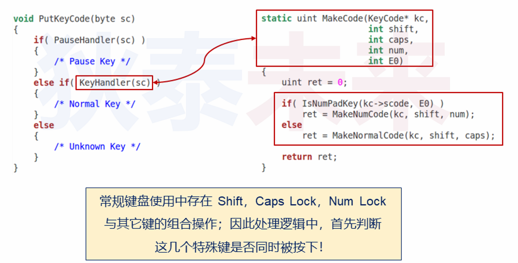 键盘驱动程序设计(中)_键盘scan code key code-CSDN博客