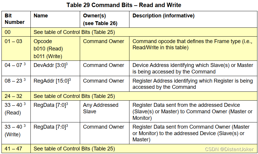 Mipi SoundWire Spec 学习笔记（欢迎交流，持续更新）-CSDN博客