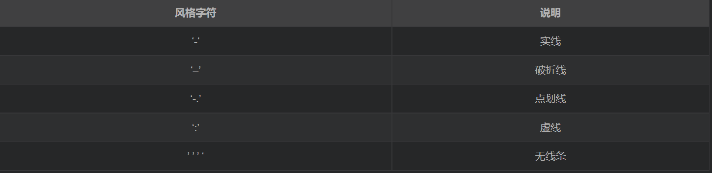plt.plot()的使用_plt.plot()的用法-CSDN博客