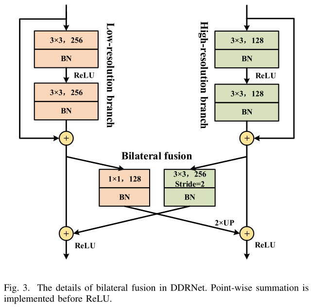 【论文笔记】DDRNet论文阅读笔记及复现-CSDN博客