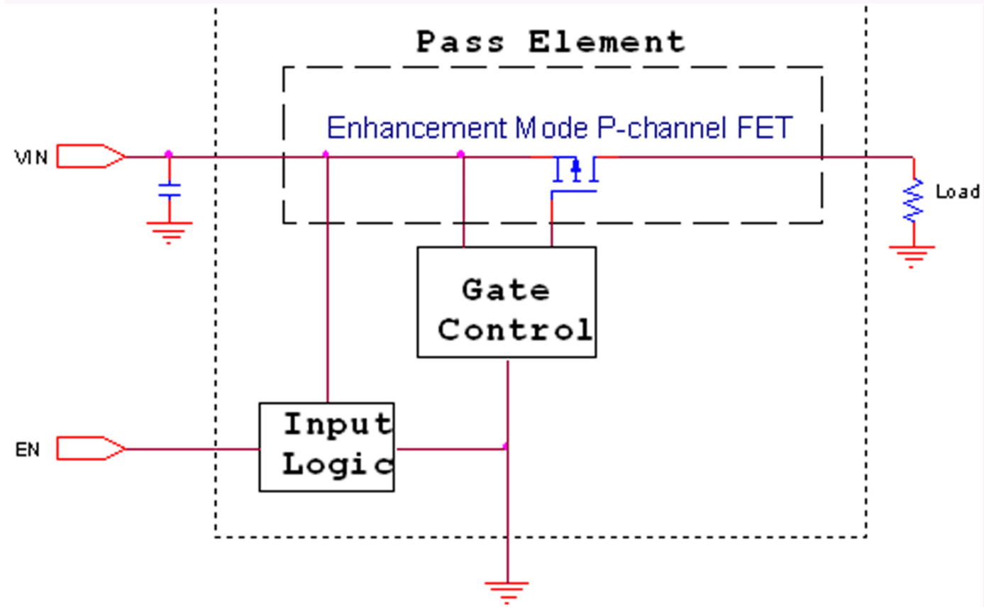 High Side Driver / Low Side Driver / Load Switch / eFuse-CSDN博客