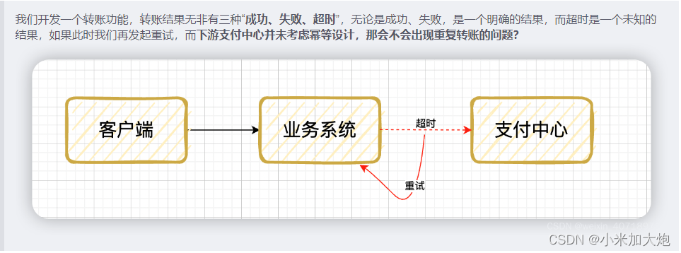 Java面试9接口的幂等设计java幂等性接口设计 Csdn博客