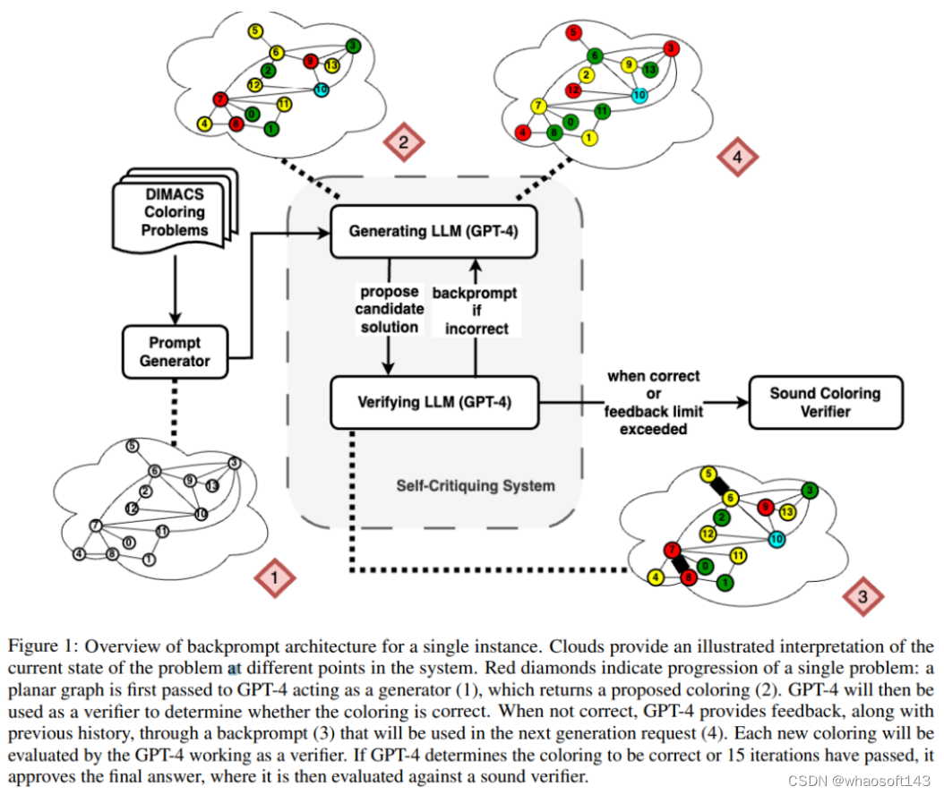回归LLM_llm回归-CSDN博客