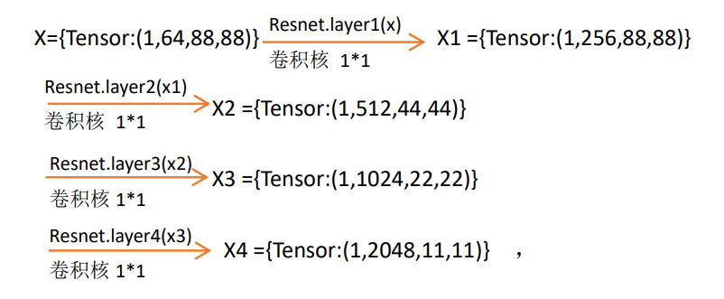 【Pranet】论文及代码解读——cfsong_pranet代码-CSDN博客