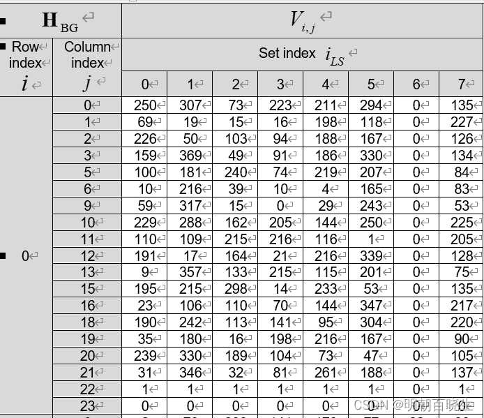 LDPC Codes in 5G- 05 : BG, 扩展因子Z_ldpc base graph-CSDN博客