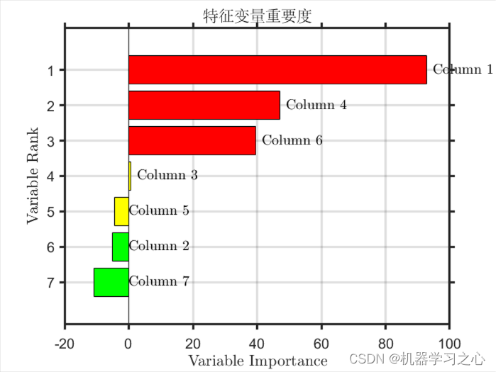 特征选择 | MATLAB实现基于MIV方法的BP神经网络变量筛选_用matlab实现miv值分析-CSDN博客