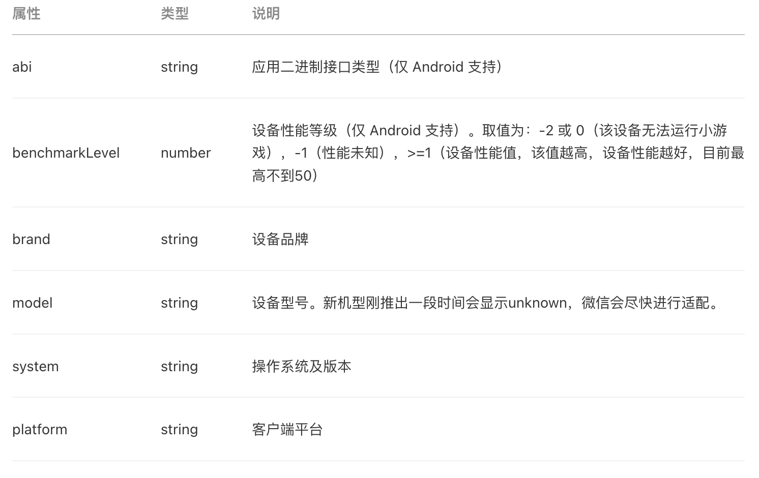 小程序API功能梳理（一）_wx.getwindowinfo-CSDN博客