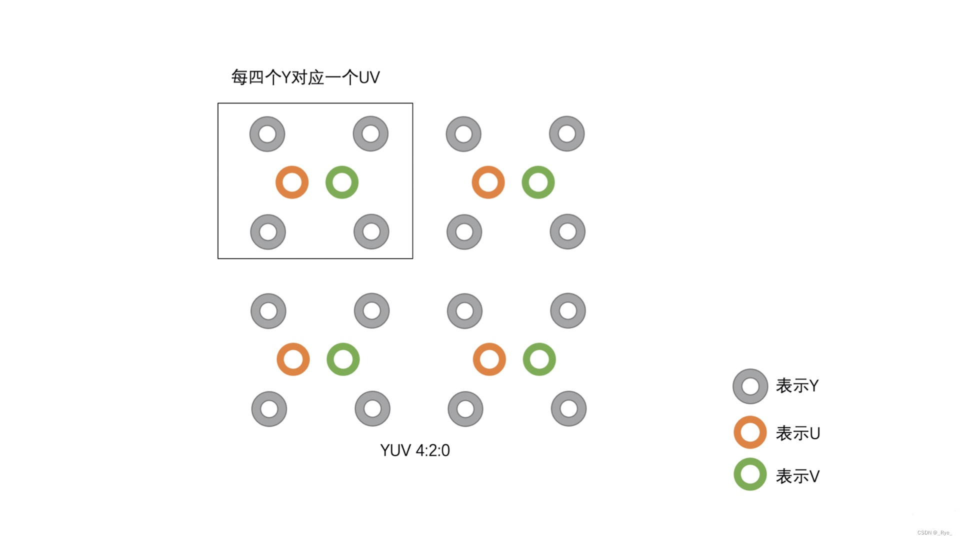 02｜YUV & RGB：原来图像是这么丰富多彩的_yuv420sp bt709 bt601-CSDN博客