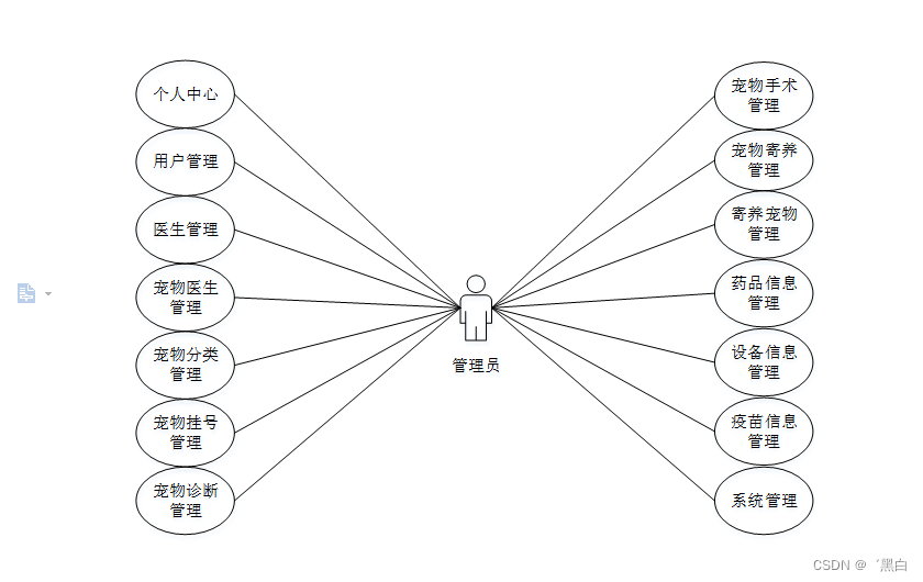 独有源码 Java Jsp宠物医院管理系统le53u规划与实现适合自己的毕业设计的策略宠物护理系统用例图 Csdn博客