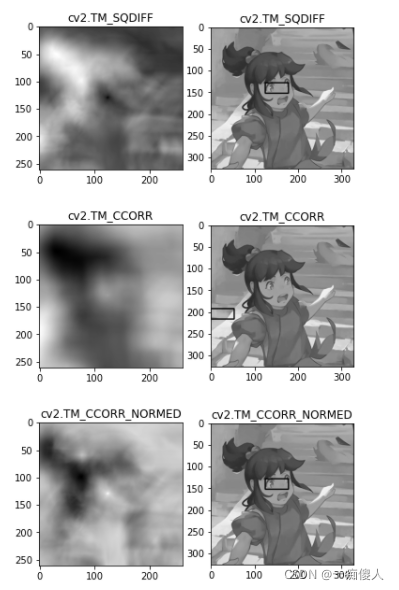 Opencv 模板匹配 单个对象匹配、多个对象匹配opencv 模版匹配 Csdn博客