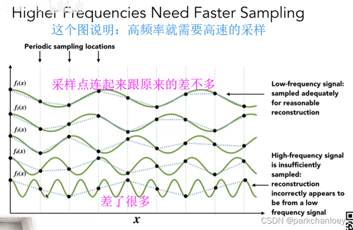 Game101学习笔记-Lecture5~6_z-buffer算法-CSDN博客
