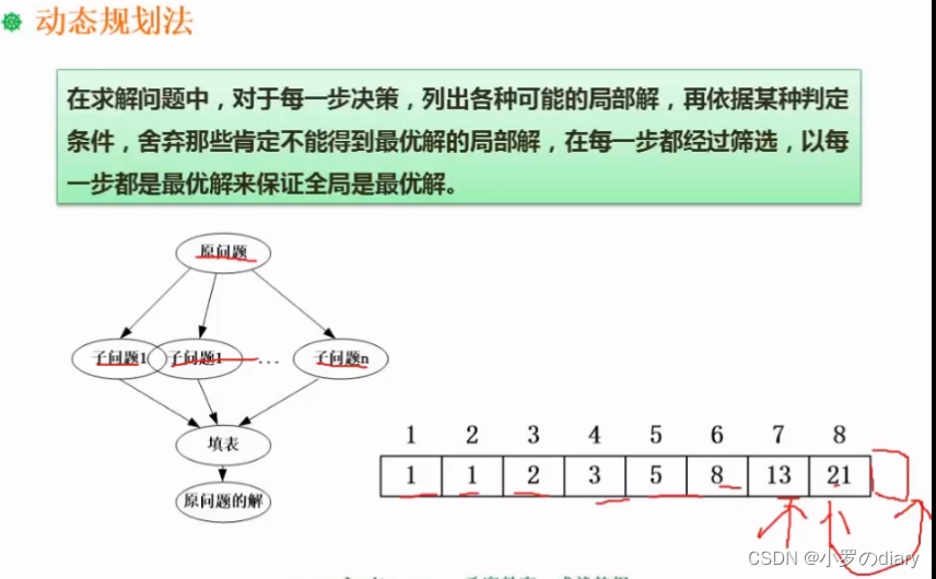 软考笔记——数据结构与算法(大题)软考数据结构大题 Csdn博客