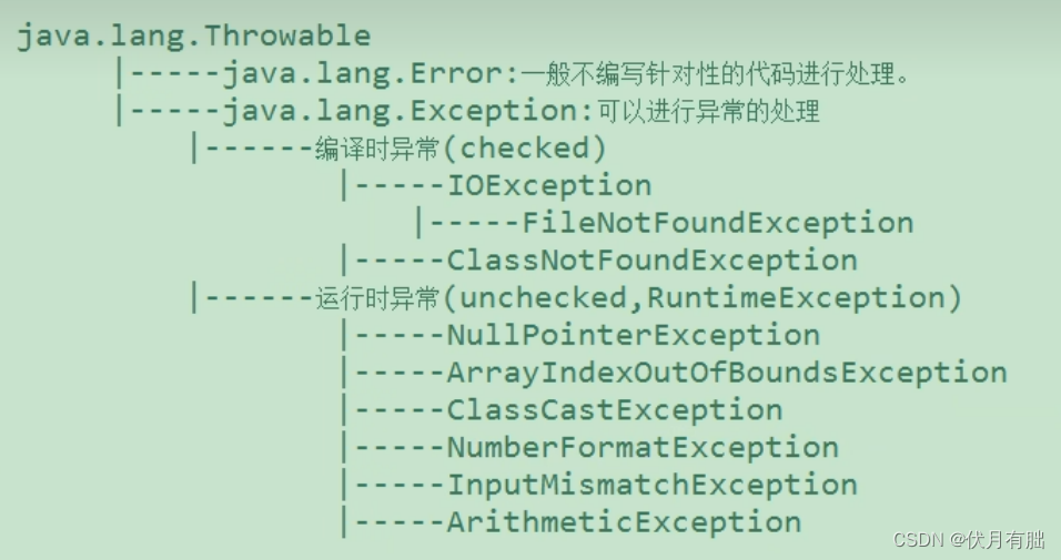 异常处理机制 Csdn博客