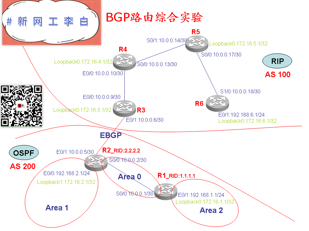 HCIE大师之路（六）——BGP路由综合实验_hcie实验 博客-CSDN博客
