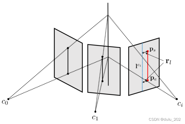 【论文精读】UV-SLAM: Unconstrained Line-based SLAM Using Vanishing Points for Structural Mapping-CSDN博客
