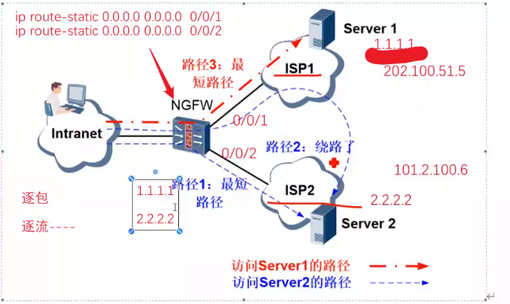 防火墙多选路出口（ISP选路、策略路由、智能选路）_多isp出口网络-CSDN博客
