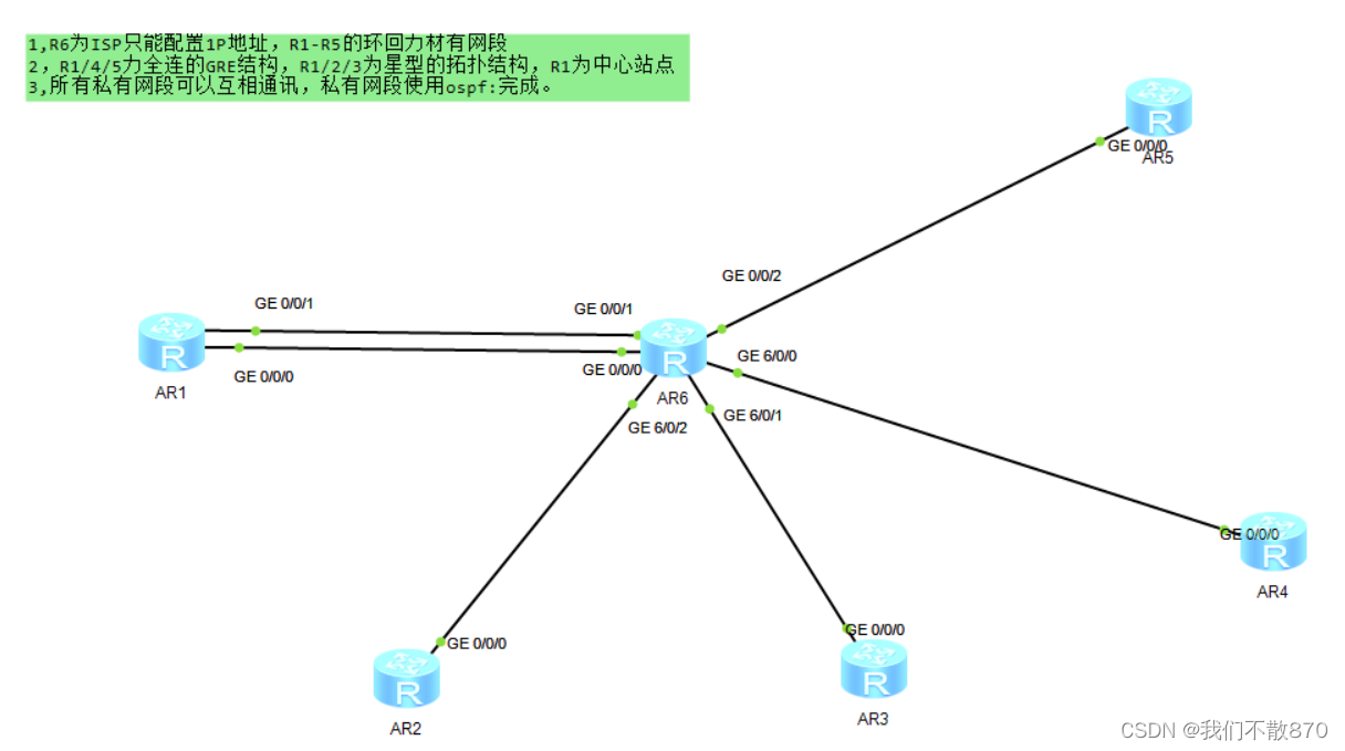 HCIP实验二mgre和ospf的综合实验_gre的配置(hcip实验博客内容)-CSDN博客