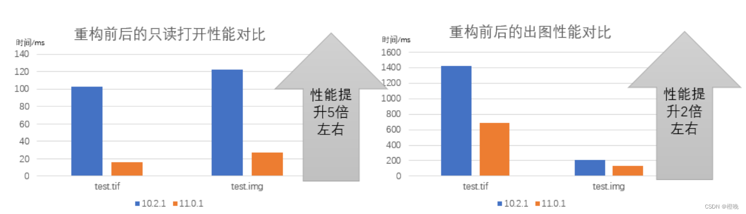 SuperMap iDesktopX 影像/栅格数据不用导入导出即可分析处理啦！_udbx-CSDN博客