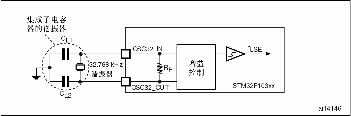 基于STM32F103的RTC功能实现_stm32f103 rtc-CSDN博客