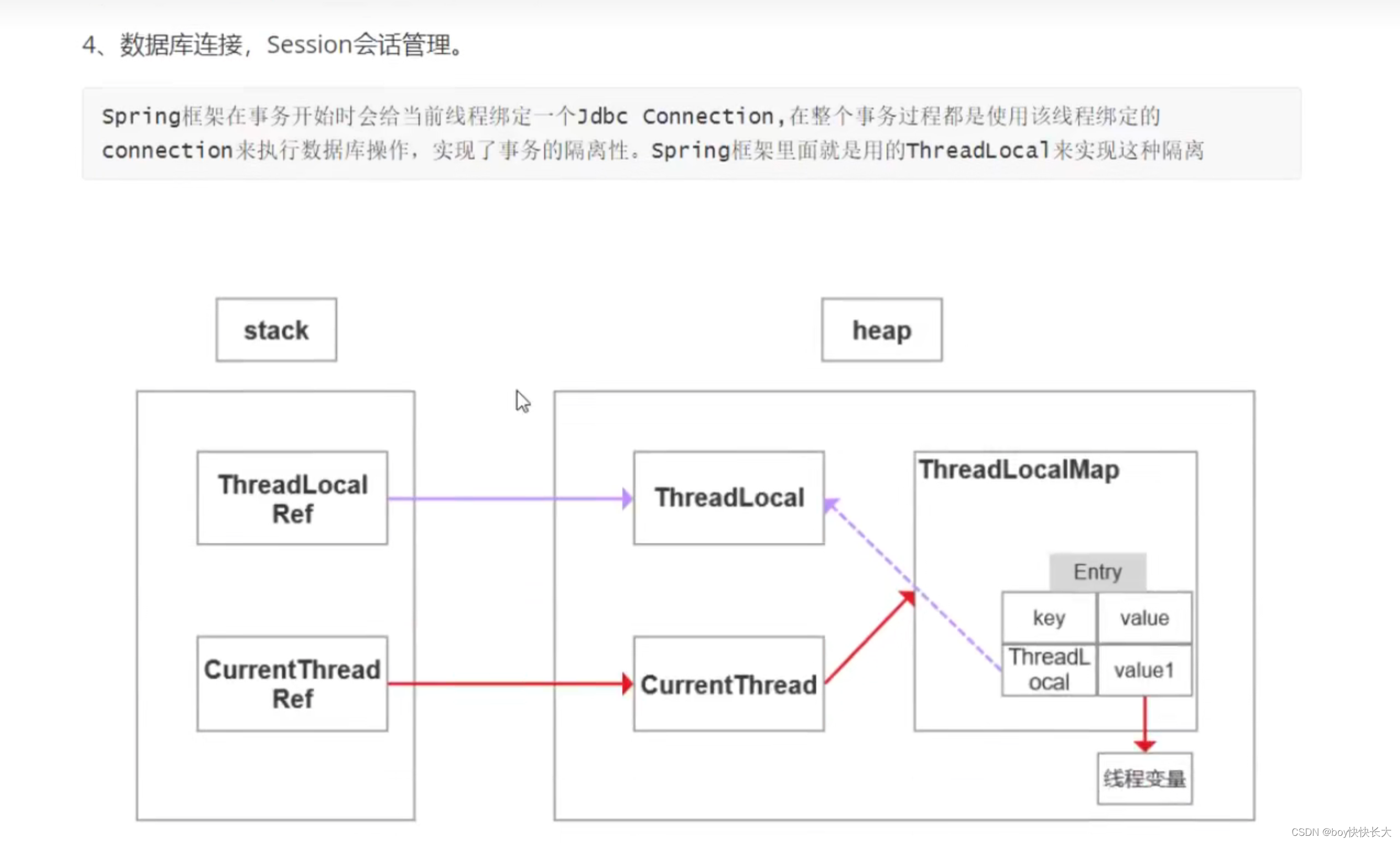 ThreadLocal的原理和使用场景-CSDN博客