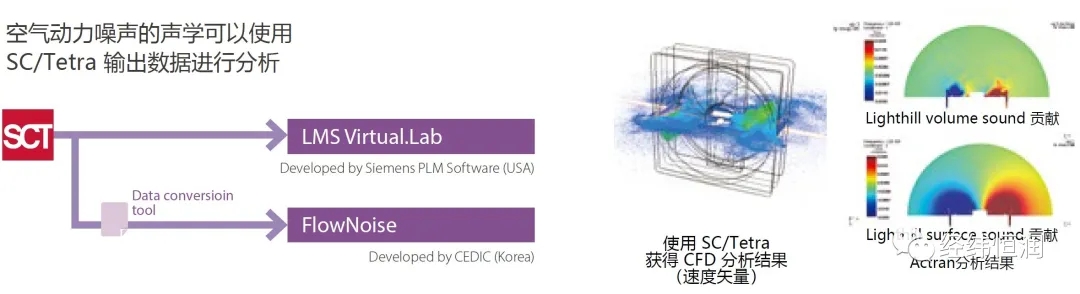 Cradle CFD—专业热流场分析工具-CSDN博客