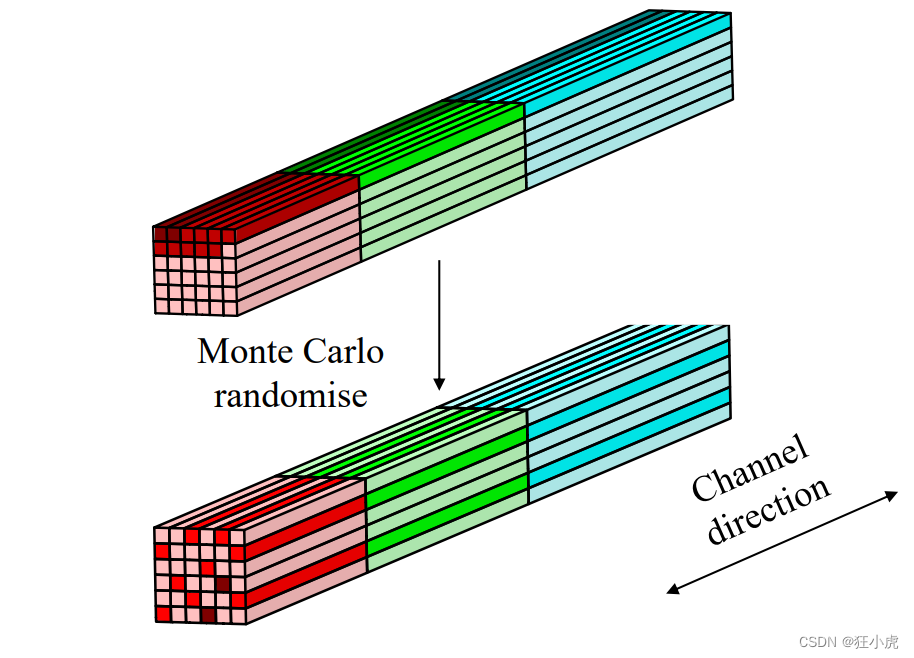 Pytorch Tensor的特征重新排列tensor Patch重新排列 Csdn博客
