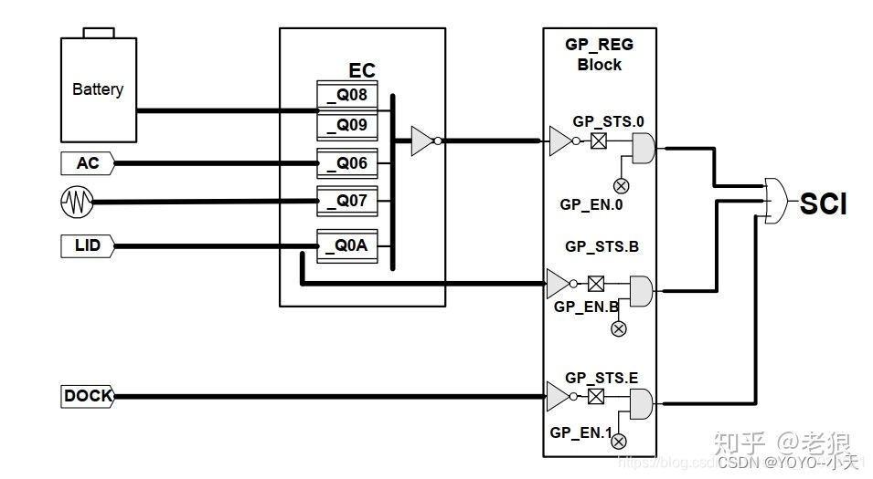 电源管理 - EC_电脑重启ec作用-CSDN博客