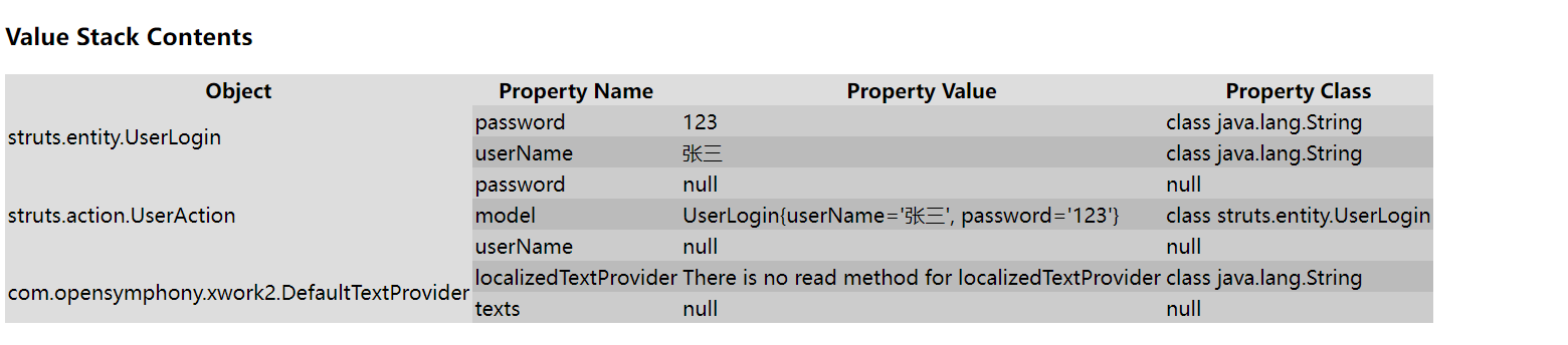 struts2之ognl_struts2 ognl-CSDN博客