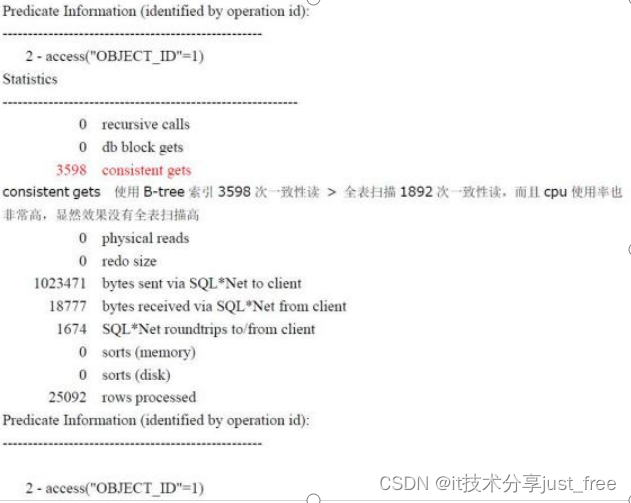 Oracle 索引概述，索引类型，索引监控以及限制索引使用的情况oracle数据库索引类型有哪些 Csdn博客 