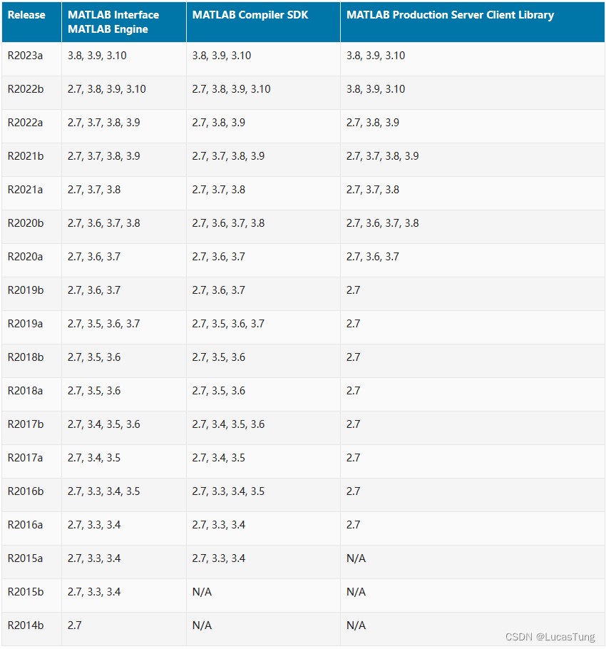 MATLAB调用Anaconda中的python的两种方法_matlab中system调用conda环境下的python-CSDN博客