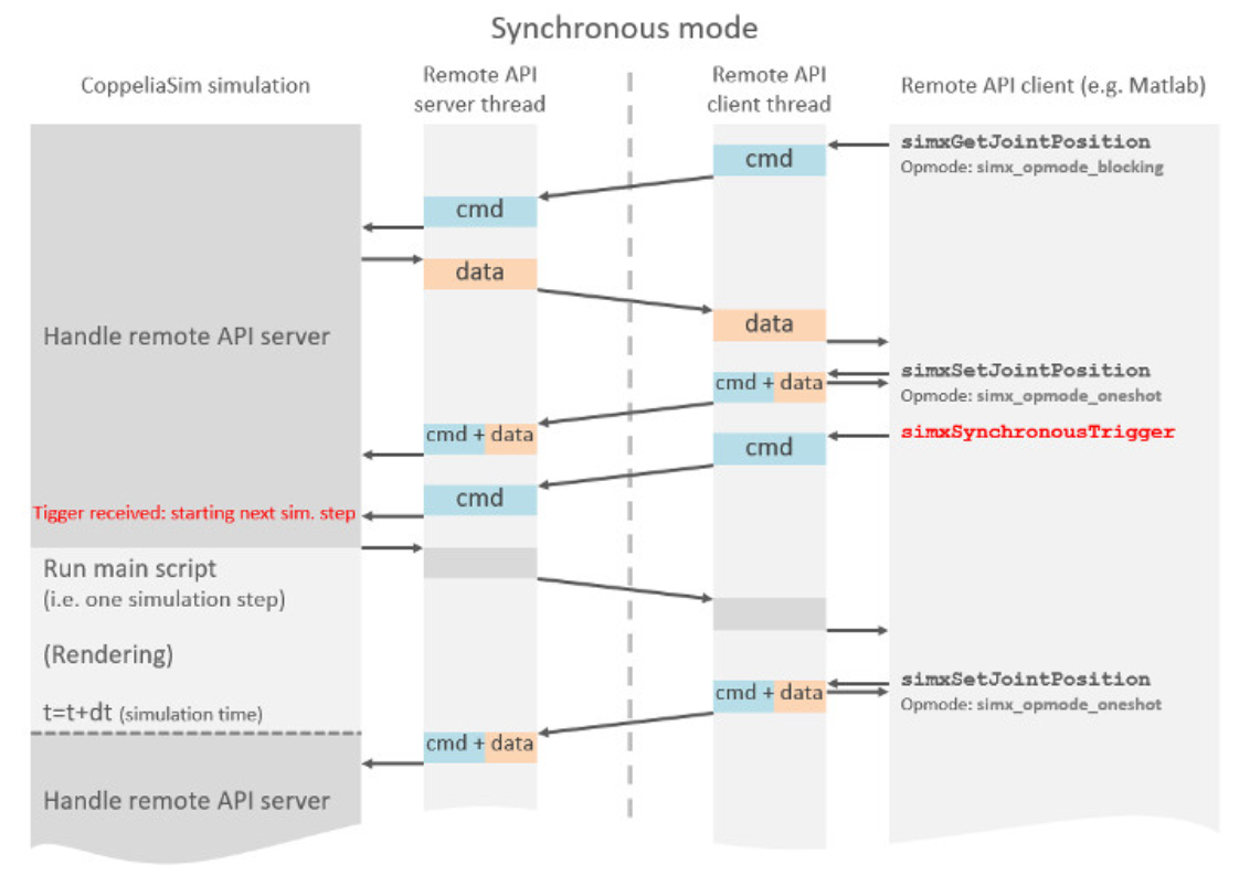 CoppeliaSim笔记（1）：remote API的使用-CSDN博客
