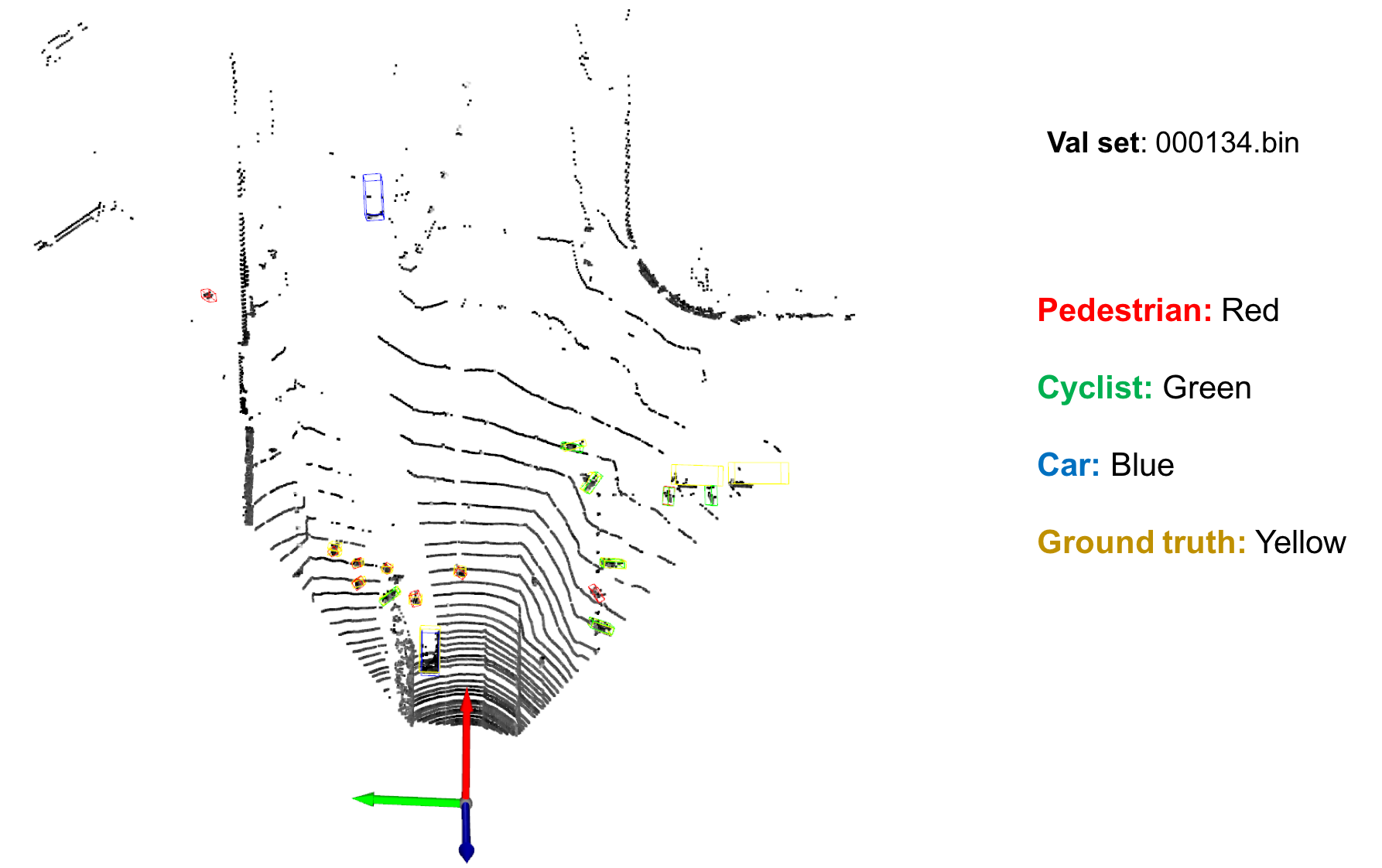 3D点云 (Lidar)检测入门篇 - PointPillars PyTorch实现_pointpillars训练好的模型-CSDN博客
