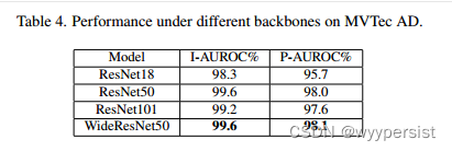 《SimpleNet: A Simple Network for Image Anomaly Detection and Localization》论文阅读理解-CSDN博客