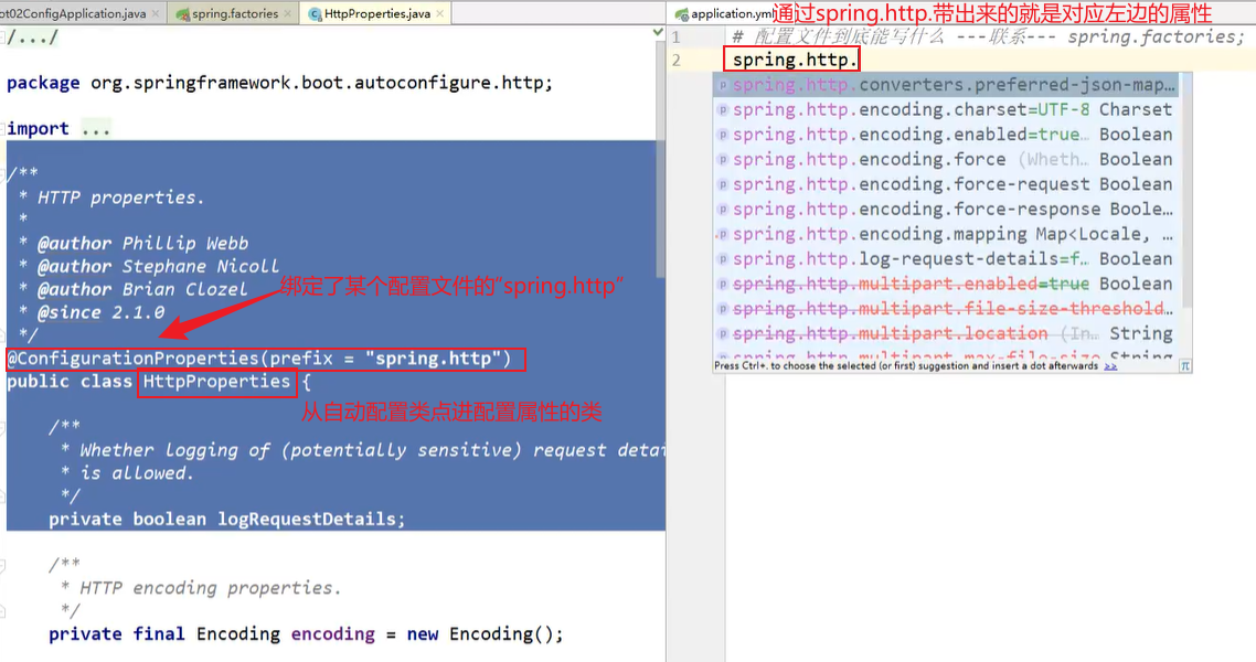 SpringBoot篇——SpringBoot自动装配原理、@SpringBootApplication与application.yaml配置文件关系以及主启动类如何运行?一篇文章速通 ...