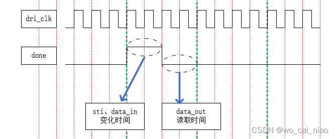 spi连续无间隔收发任意字节源代码_spi连续发送多个字节数据-CSDN博客