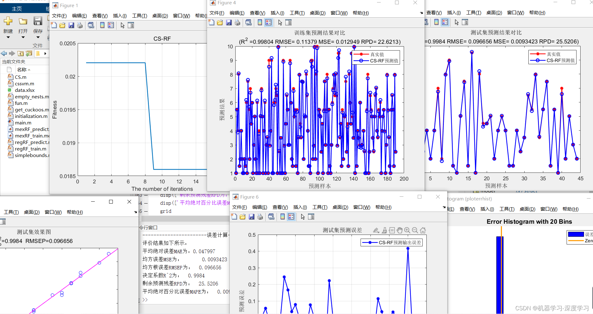 布谷鸟算法cs优化随机森林的数据回归预测，cs Rf回归预测，多变量输入模型。评价指标包括r2、mae、mse、rmse和mape等，代码质量极高，方便学习和替换数据。布谷鸟优化下的