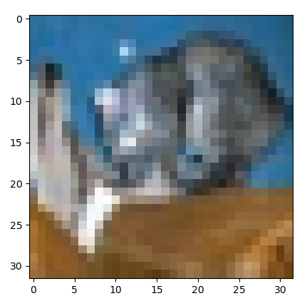 PyTorch 图像处理：Tensor、Numpy、PIL格式转换以及图像显示_torch如何显示图像-CSDN博客